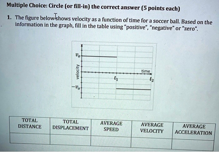 Multiple Choice: Circle (or fill-in) the correct answer (5 points each) 1. The figure below ...