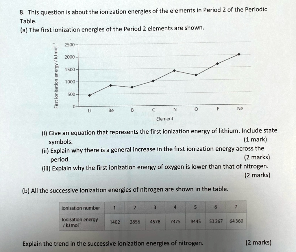 8. This question is about the ionization energies of the elements in ...
