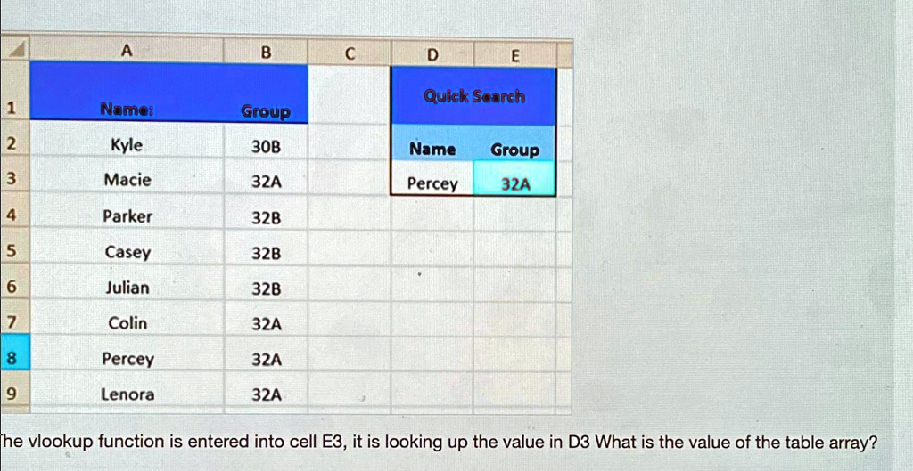 SOLVED: The VLOOKUP function is entered into cell E3, it is looking up the value in D3. What is ...