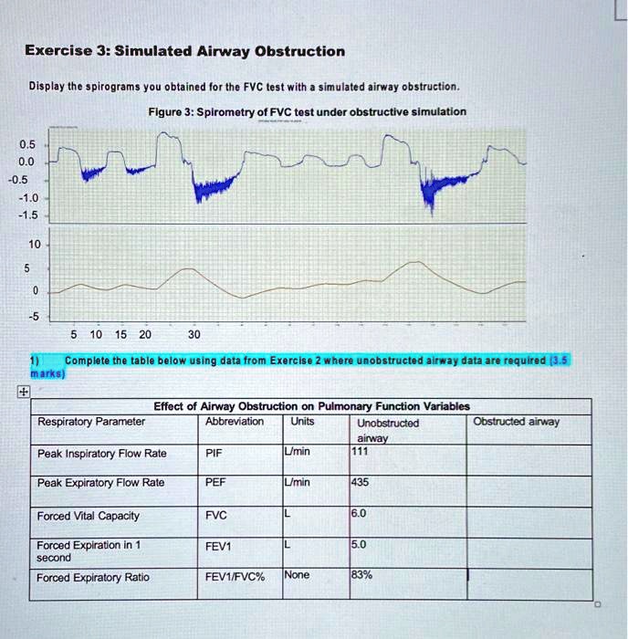 SOLVED: Using the graph, complete the table column for obstructed ...
