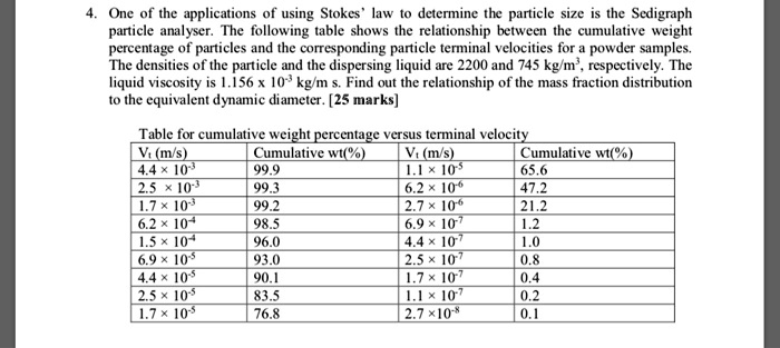 4. One of the applications of using Stokes' law to determine the ...