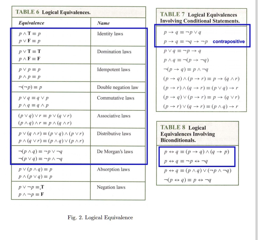 SOLVED TABLE 6 Logical Equivalences Equivalence Name TABLE 7 Logical