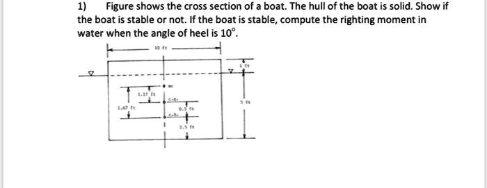 1) Figure shows the cross section of a boat. The hull of the boat is ...