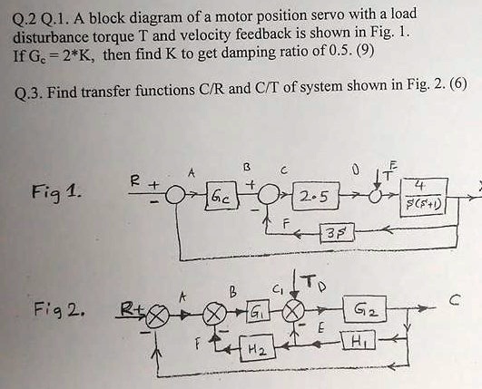 Q.2 Q.1. A block diagram of a motor position servo with a load disturbance torque T and velocity ...