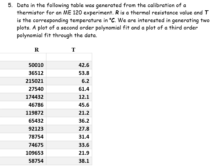 matlab problem 5 data in the following table was generated from the calibration of a thermistor ...