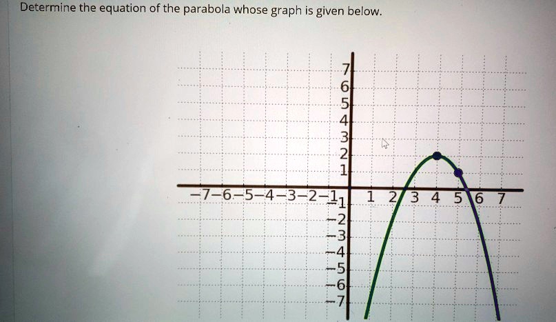 SOLVED: Determine the equation of the parabola whose graph is given ...