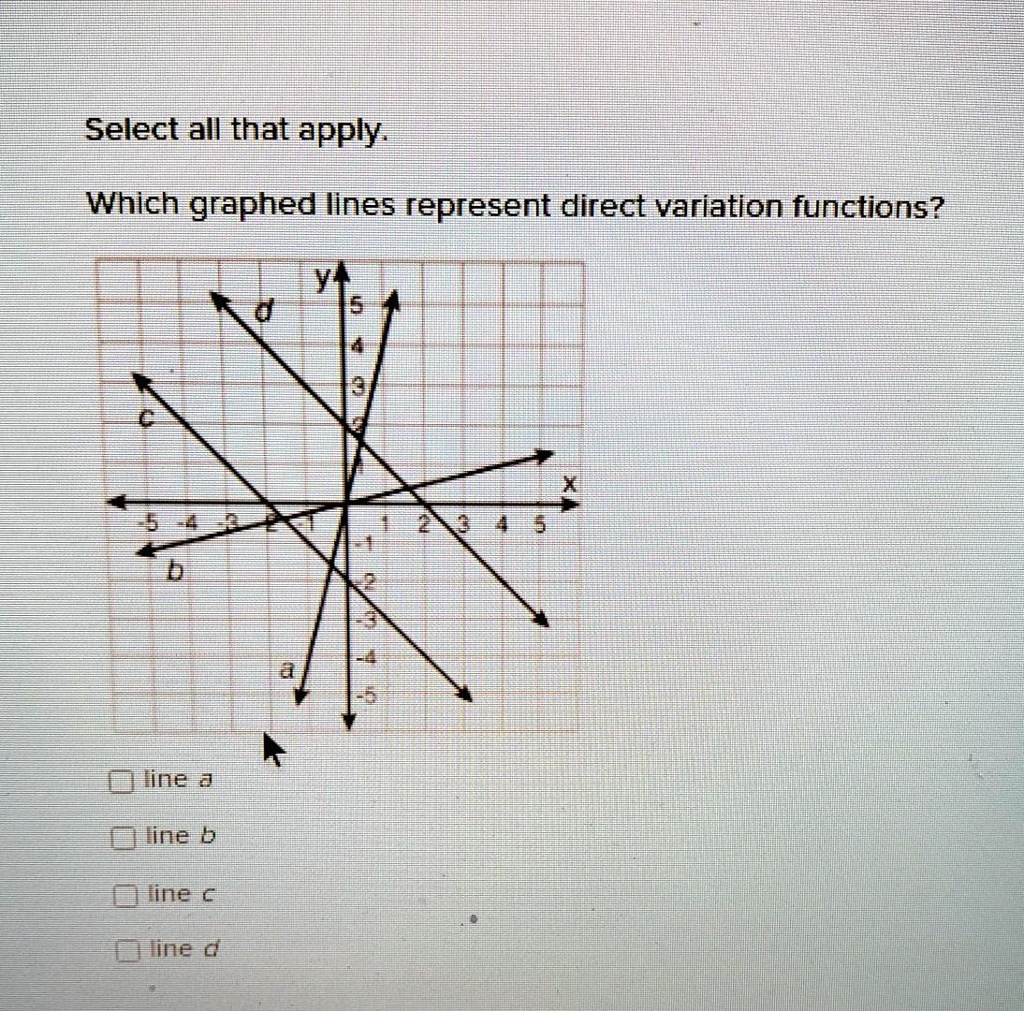 SOLVED: Select all that apply. Which graphed lines represent direct ...