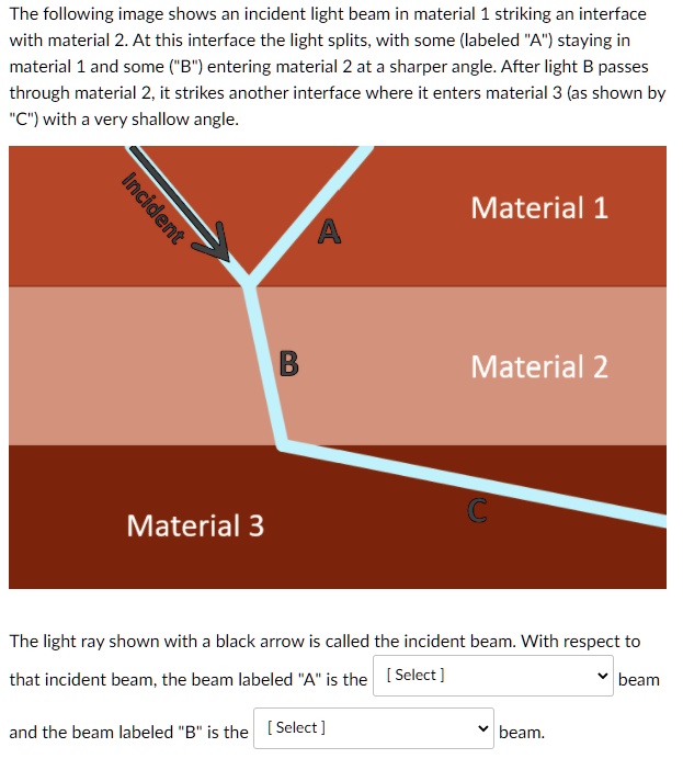 SOLVED: The following image shows an incident light beam in material ...