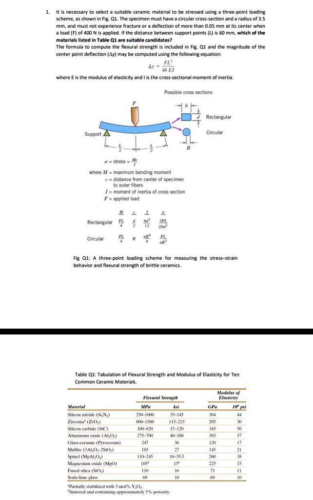 1 it is necessary to select a suitable ceramic material to be stressed ...