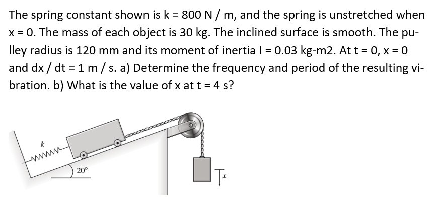 SOLVED: The spring constant shown is k = 800 N / m, and the spring is unstretched when x = 0 ...