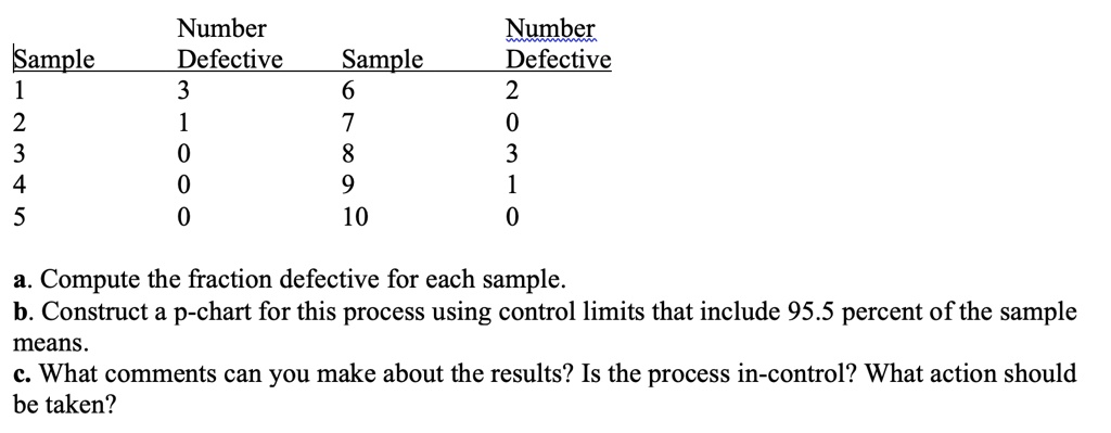 SOLVED: Number Defective 3 Number Defective 2 0 3 Sample Sample 2 3 0 5 ...