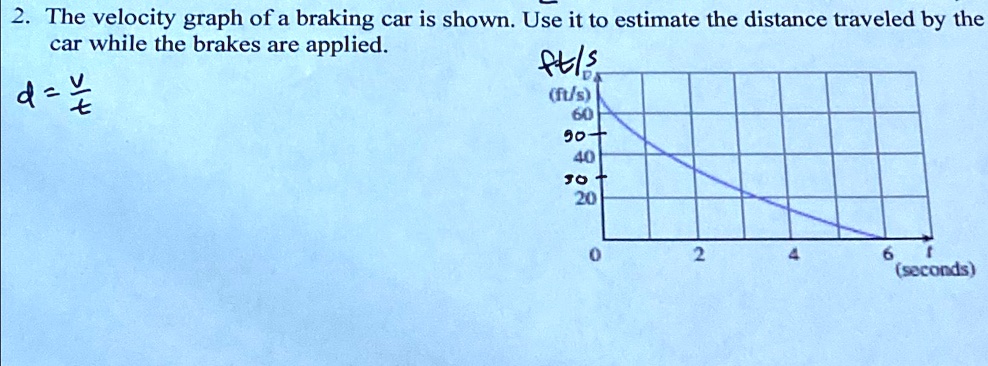 2. The velocity graph of a braking car is shown. Use it to estimate the ...