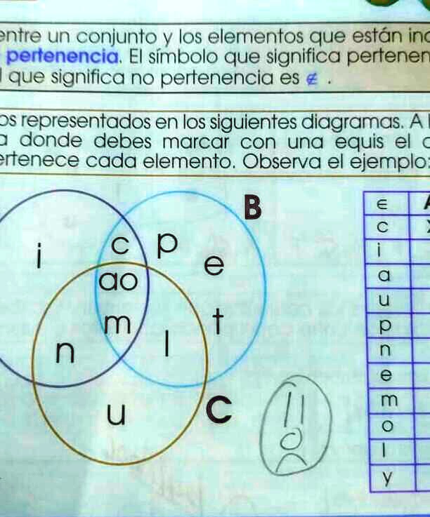SOLVED: las conjuntos tareasss ntre un conjunto y los elementos que ...