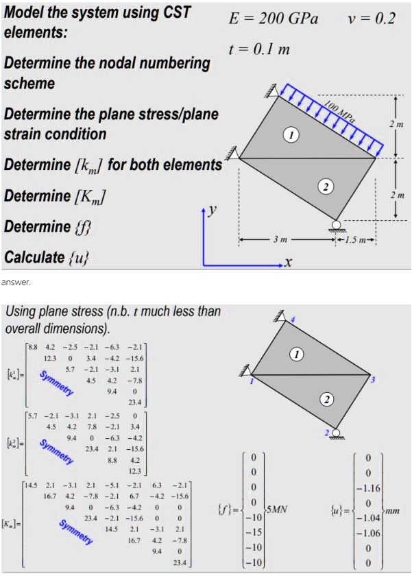 SOLVED: Given the solution for the K matrix, solve ONLY for: Determining f and u. The answers ...