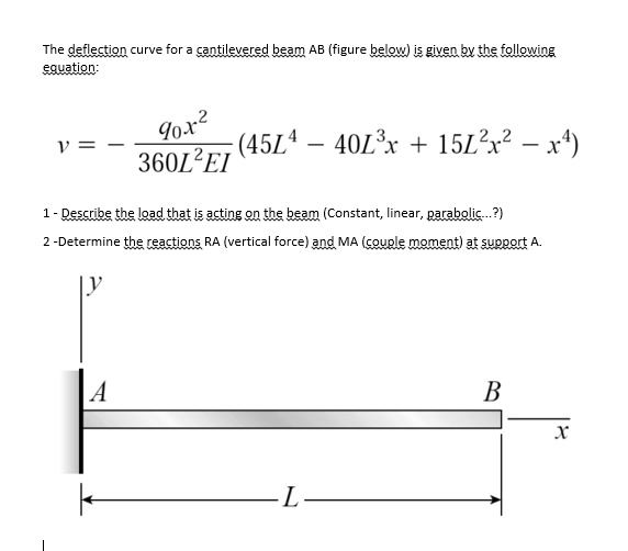 The deflection curve for a cantilevered beam AB (figure below) is given by the following ...