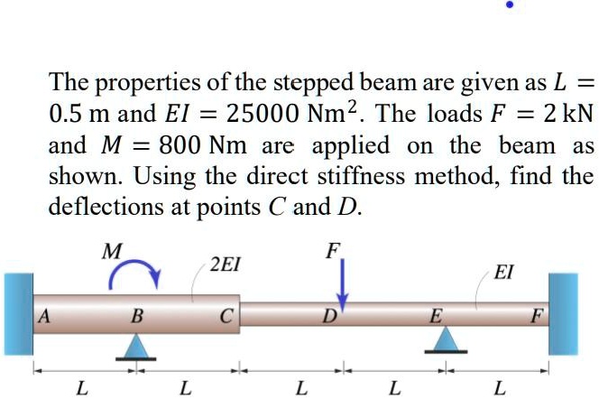 SOLVED: The properties of the stepped beam are given as L = 0.5m and EI ...
