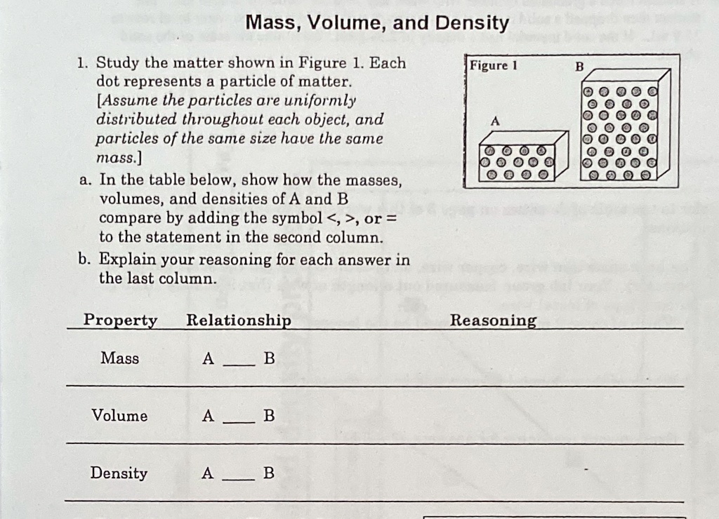 'Mass, Volume, and Density Study the matter shown in Figure 1. Each dot represents particle of ...