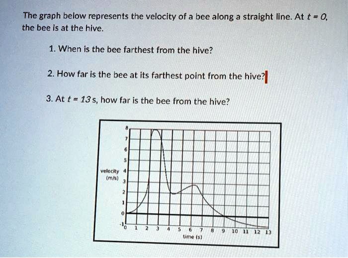 the graph below represents the velocity of a bee along a straight line ...