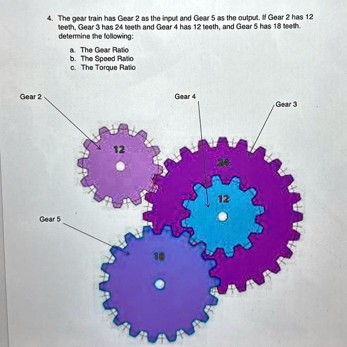 SOLVED: Texts: 4. The gear train has Gear 2 as the input and Gear 5 as ...