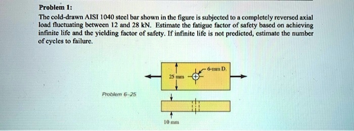 SOLVED: Problem 1: The cold-drawn AISI 1040 steel bar shown in the ...