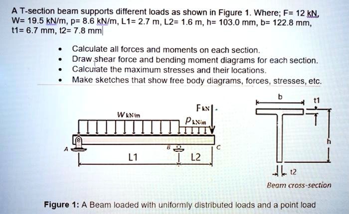 SOLVED: A T-section beam supports different loads as shown in Figure 1. Where; F = 12 KN, W = 19 ...