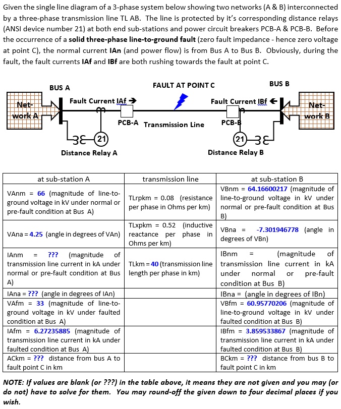 SOLVED: Solve for IAn, ACkm Given the single line diagram of a 3-phase ...