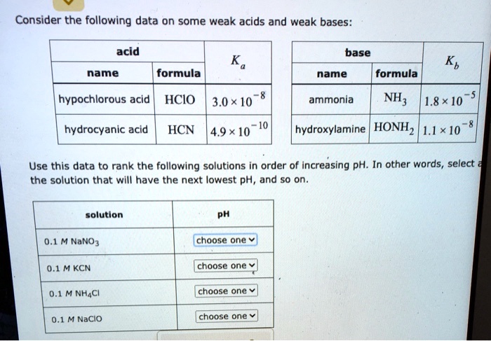 Consider the following data on some weak acids and weak bases: acid Ka name formula hypochlorous ...