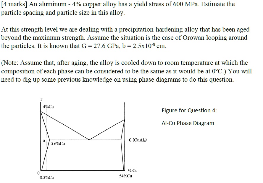 [4 marks] An aluminum - 4% copper alloy has a yield stress of 600 MPa ...