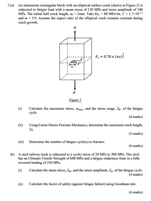 SOLVED: An aluminium rectangular block with an elliptical surface crack ...
