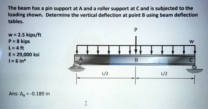 The beam has a pin support at a and a roller support at c...