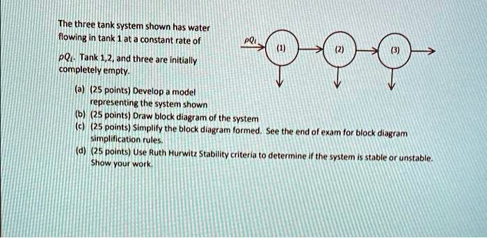 SOLVED: The three-tank system shown has water flowing into tank at a constant rate of pQ. Tank 1 ...