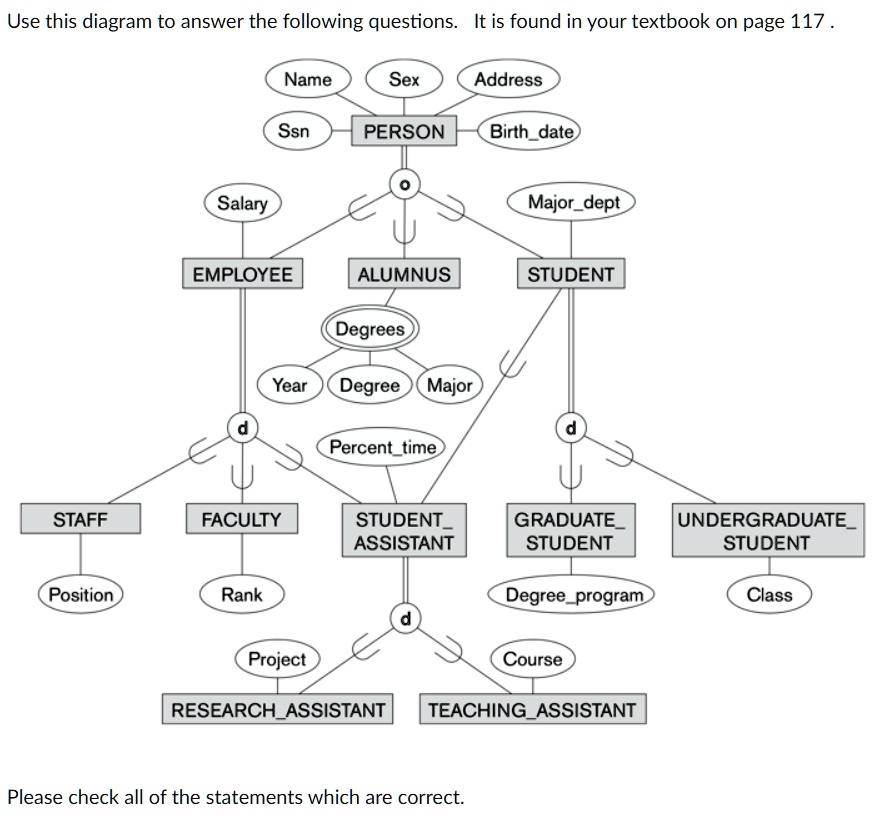 SOLVED: Consider the ER diagram shown in Figure 3.22 for part of a BANK database. Each bank can ...
