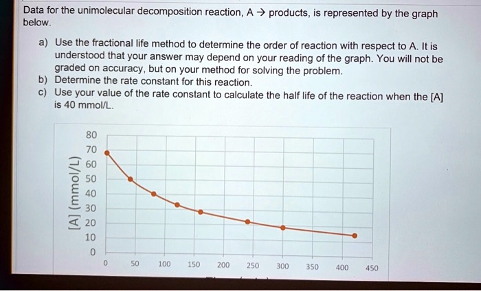 Solved Data For The Unimolecular Decomposition Reaction A V Products