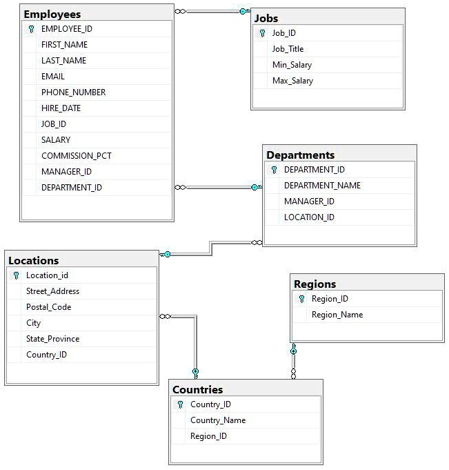 Use Ms Sql Server Write A Query That Shows The Department Name And The 8483