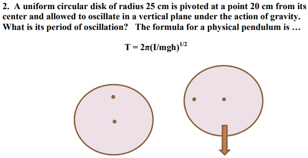SOLVED: A uniform circular disk of radius 25 cm is pivoted at a point ...