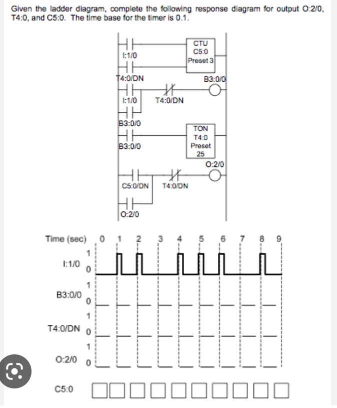 Given the ladder diagram, complete the following response diagram for ...