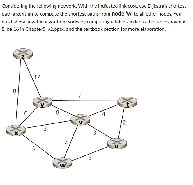 Solved Considering The Following Network With The Indicated Link Cost Use Dijkstras Shortest