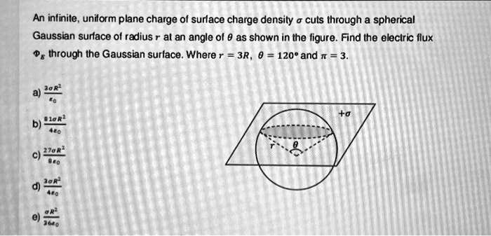 Solved Text An Infinite Uniform Plane Charge Of Surface Charge Density A Cuts Through A