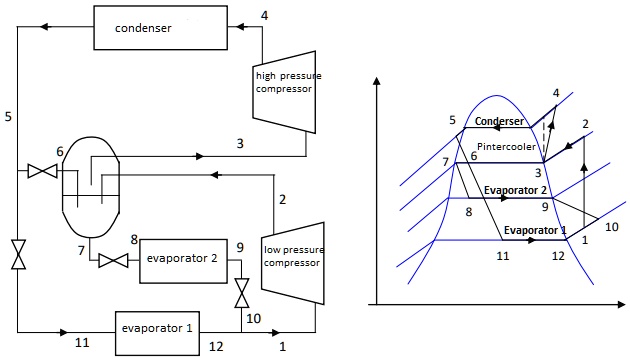 SOLVED: In a two-stage refrigeration cycle shown in the figure, the ...