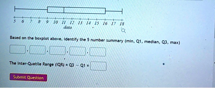 SOLVED: data Based on the boxplot above- identify the number summary ...