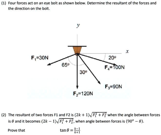 (1) Four forces act on an eye bolt as shown below. Determine the resultant of the forces and the ...