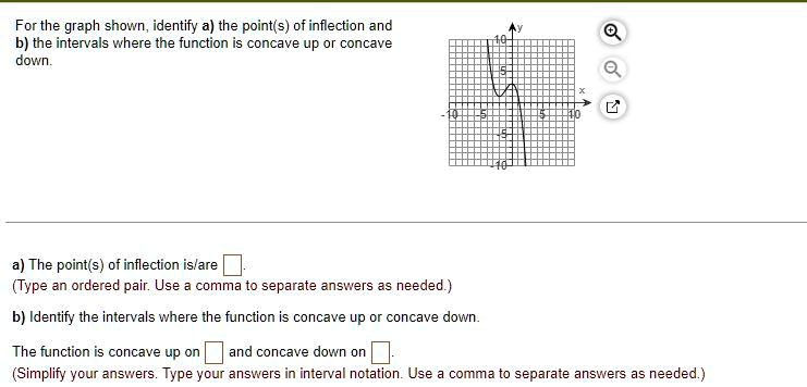 SOLVED: For the graph shown, identify the point(s) of inflection and the intervals where the ...