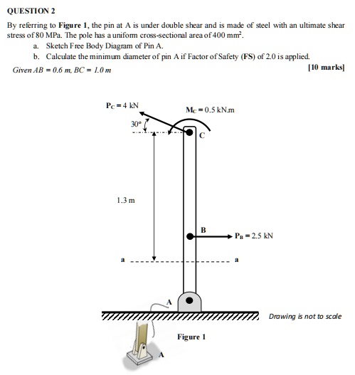 SOLVED: By referring to Figure 1, the pin at A is under double shear ...
