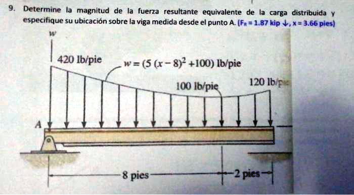 determine the magnitude of the equivalent resultant force of the ...