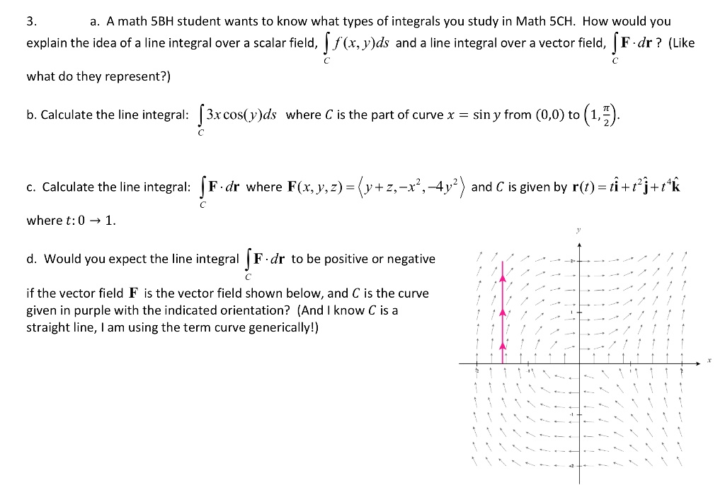 amath sbh student wants to know what types of integrals you study in ...