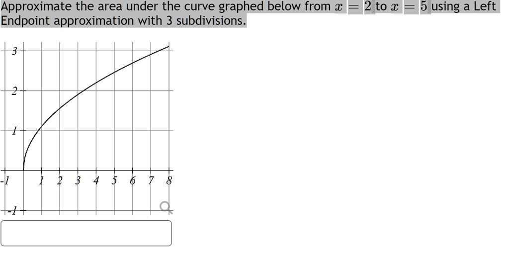 Solved Approximate The Area Under The Curve Graphed Below From X Endpoint Approximation With 3