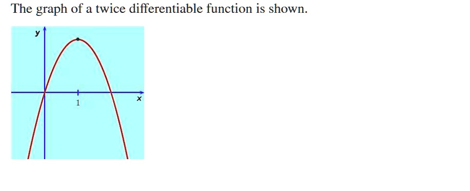 Solved The Graph Of A Twice Differentiable Function Is Shown 8354