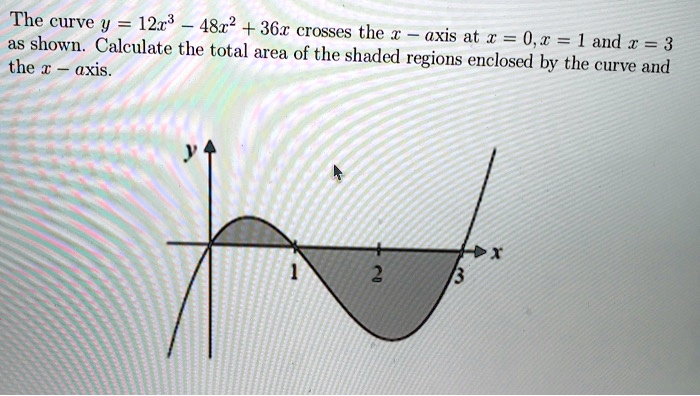 The curve y = 12x^3 - 48x^2 + 36x crosses the x-axis at x = 0, x = 1 ...