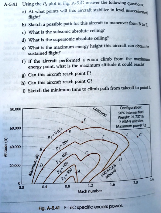 SOLVED: A-5.41 flight? c What is the subsonic absolute ceiling? d What ...