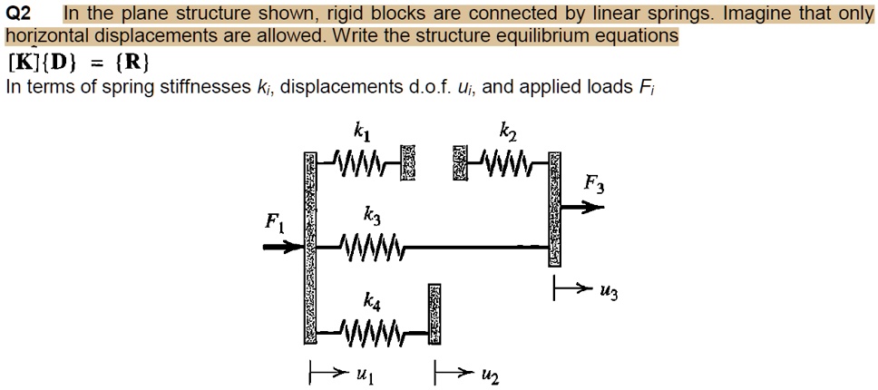 Use FEA to solve! Q2: In the plane structure shown, rigid blocks are connected by linear springs ...